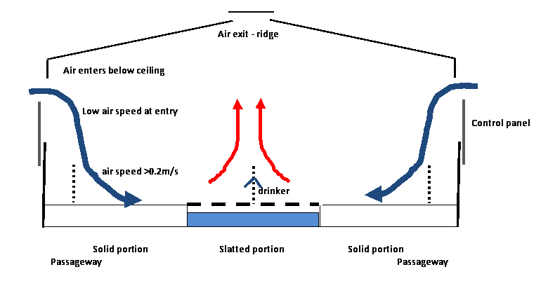 Environmental medicine introduction